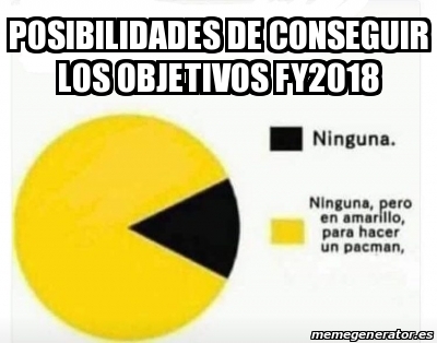 Meme Personalizado - Posibilidades de conseguir los objetivos FY2018 ...