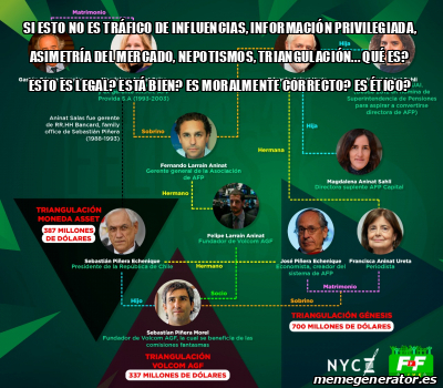 Meme Personalizado - Si esto no es tráfico de influencias, información ...