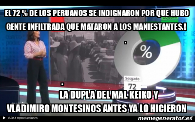 Meme Personalizado - EL 72 % DE LOS PERUANOS SE INDIGNARON POR QUE HUBO ...