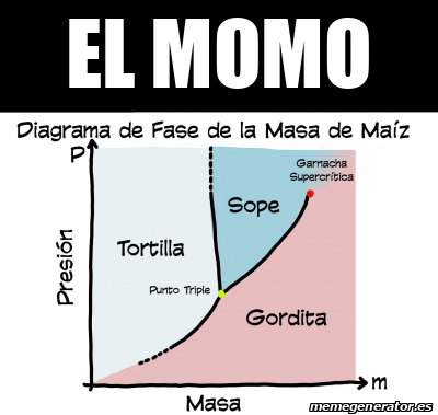 Meme Personalizado - el momo - 33098997
