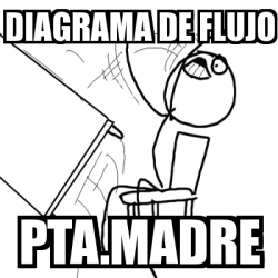 Meme Desk Flip Rage Guy - diagrama de flujo PTA.MADRE - 2744324