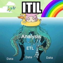 Meme Personalizado - itil - 31464174
