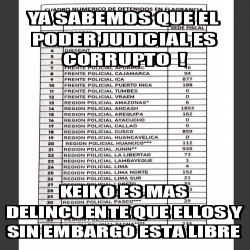 Meme Personalizado - YA SABEMOS QUE EL PODER JUDICIal ES CORRUPTO ...