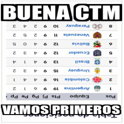 Meme Personalizado - BUENA CTM VAMOS PRIMEROS - 33446742